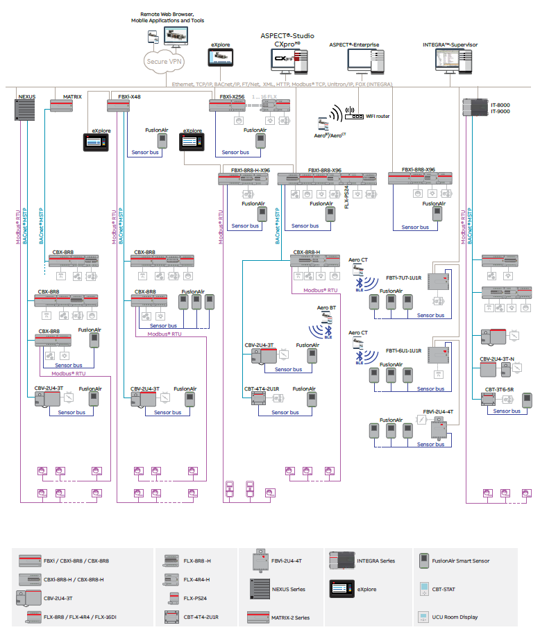 ABB System Architecture - Modergy
